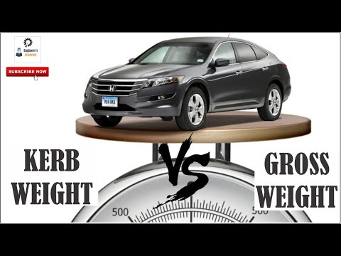 Kerb Weight vs Gross Weight & Gross Vehicle Weight Index.