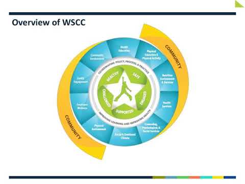 Implementing the WSCC Model: Five Years Later - Perspectives from CDC and ASCD