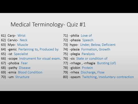 Medical Terminology Quiz 1- Prefixes/Suffixes