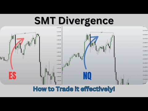 How to Trade SMT Divergence (ICT Concepts Explained)