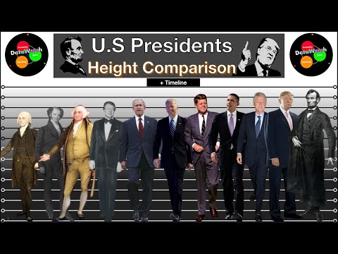 Timeline and Height Comparison | Presidents of the United States of America