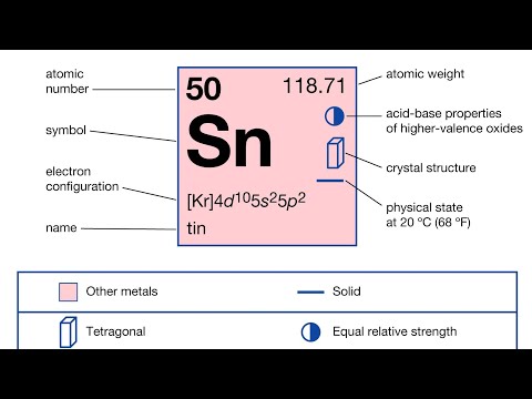Tin Definition, Properties of tin and Uses of tin Video Lecture ...
