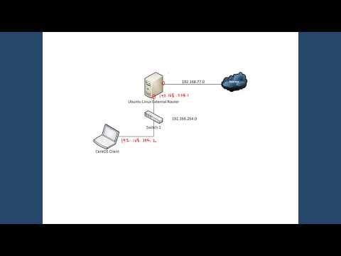 Router Configuration and Netfilter