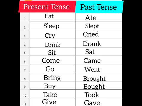 past Tense of verbs