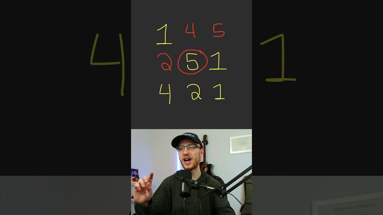 Google Medium Dynamic Programming Problem - Leetcode 64 - Minimum Path Sum