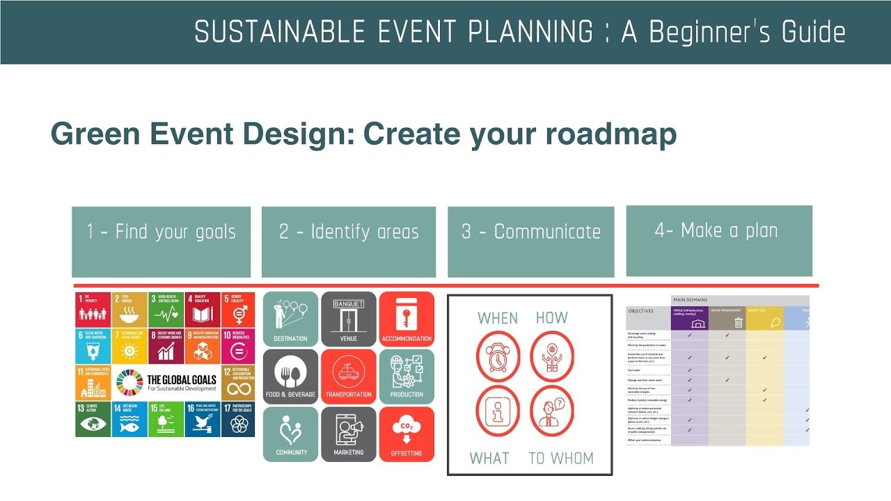 Sustainable Event Planning: How to Align Events with ESG & Company Sustainability Goals