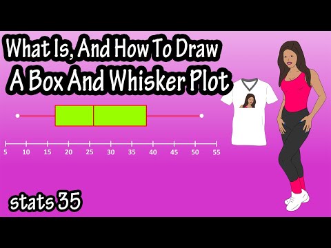 What Is And How To Draw Calculate Boxplot Or Box And Whisker Plots - Box And Whisker Plots Explained