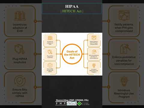 HITECH Act | HIPAA |