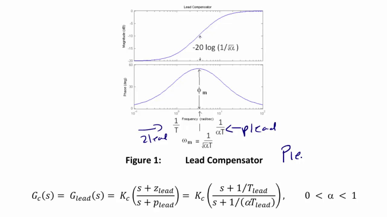 ECE320 Lecture5-2a: Frequency Response Design: Lead Compensation