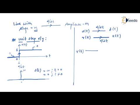 Exploring Elementary Continuous Time Signals: A Deep Dive into Interrelation - GATE Signal and ...