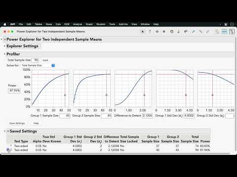 Sample Size and Power for Difference Between Two Means