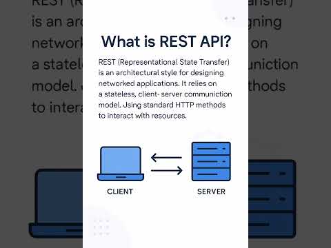 REST API Structure Explained: Full URL vs Base URL, Endpoint, Params & Query