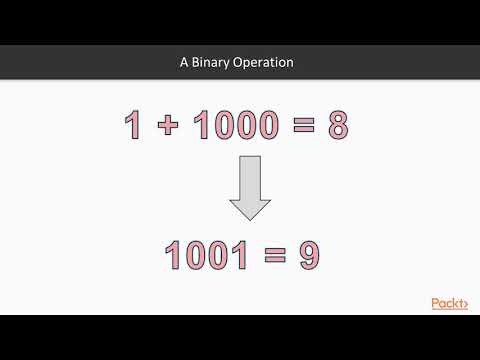 Learn Advanced Functional Data Structures and Algorithms Incrementing a Binary Number | packtpub ...