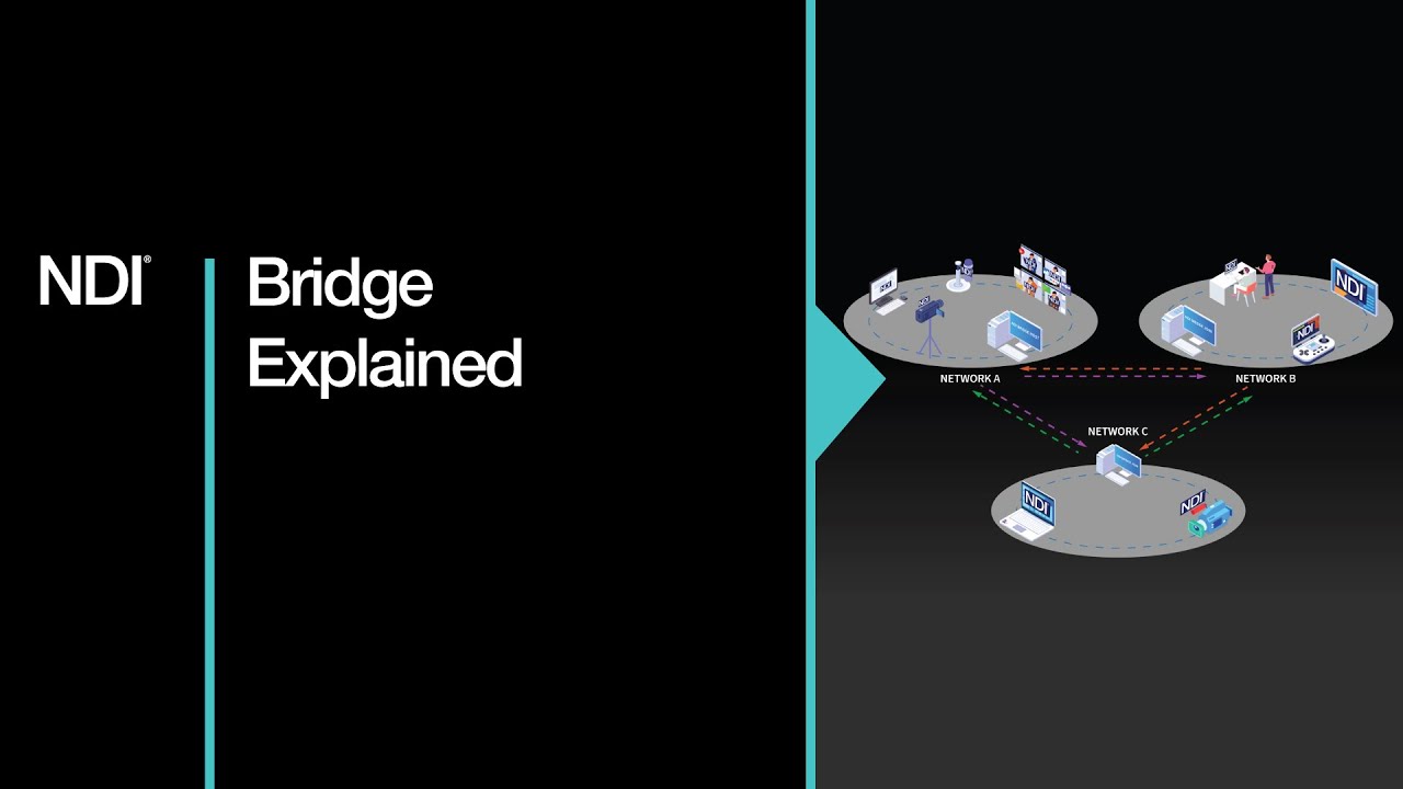 NDI Bridge Explained