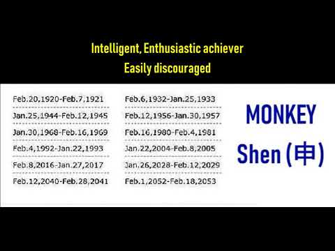 Chinese Zodiac: Your Animal Year & Personality Traits