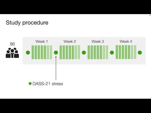 Design of Digital Workplace Stress-Reduction Intervention Systems: Effects of Intervention Type ...