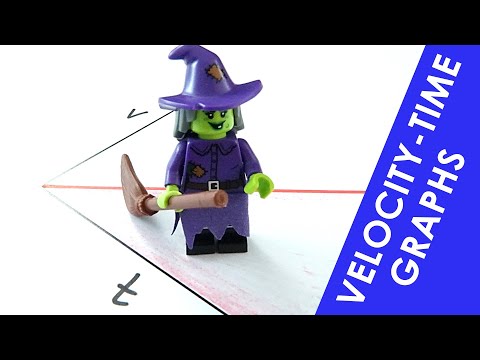 Velocity-Time Graphs - GCSE Physics