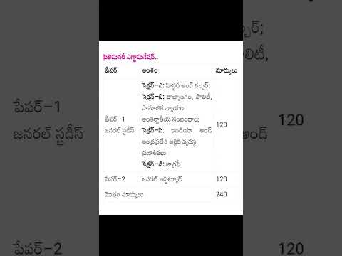 APPSC LATEST GROUP 1 SYLLABUS