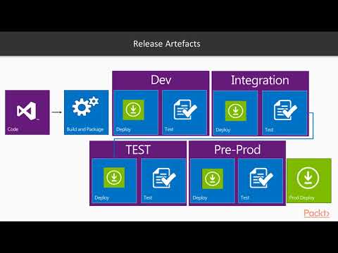 Learn WinOps – Continuous Delivery with Azure Create Your First Release Definition | packtpub ...
