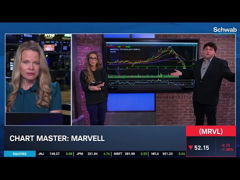MRVL, TGT & DECK: Charting Beaten Down Stocks With Bullish Potential