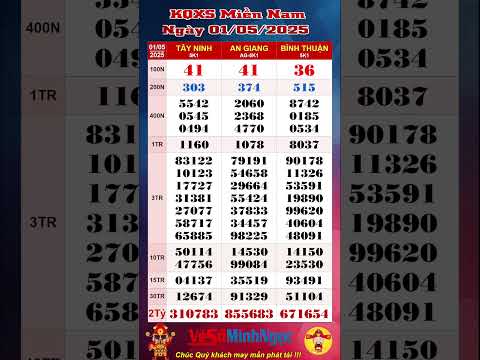 Xổ Số Miền Nam, XSMN ngày 01/05/2025, Trực Tiếp KQXS: Xổ Số Tây Ninh, Xổ Số An Giang, Bình Thuận