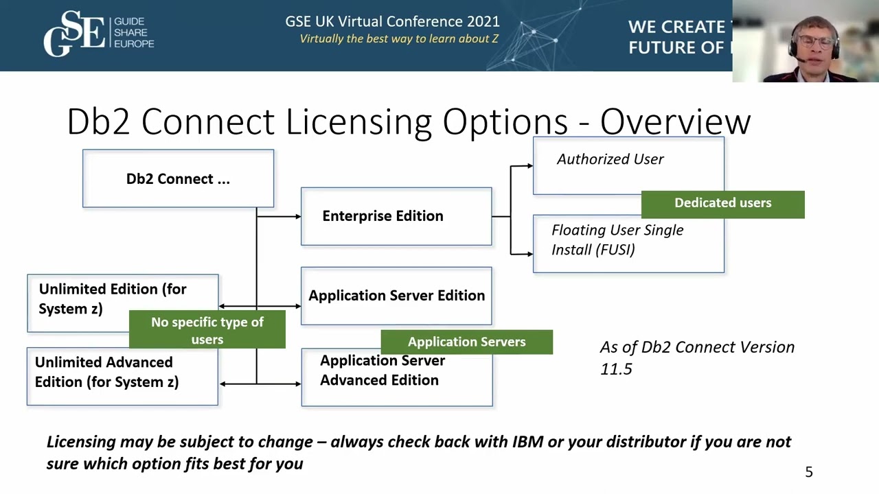 2AY - Db2 Clients, Connect, gateways - what do I really need