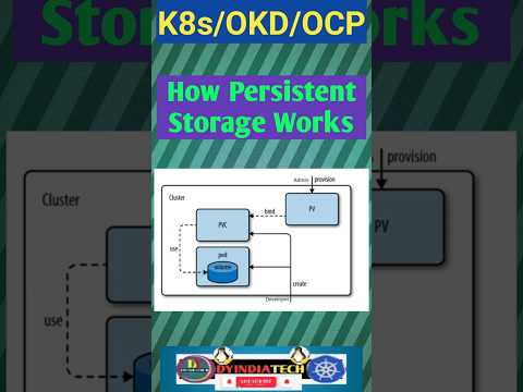 How Persistent Storage Actually Works