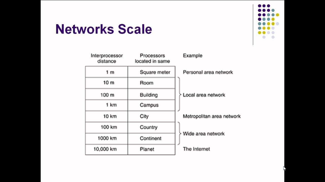 Introduction to Computer Networks Part 1 - Easy to understand basics