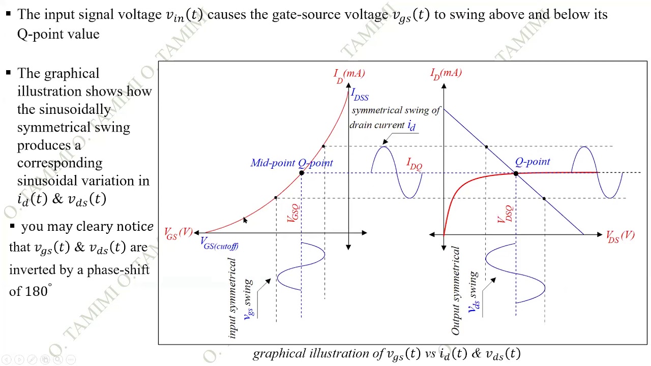 LECTURE-14 ELECTRONICS-2 COMMON-SOURCE FET AMPLIFIER