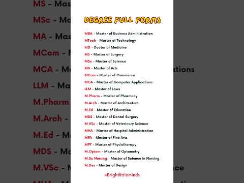 PG Degree full forms #short #degree #masters