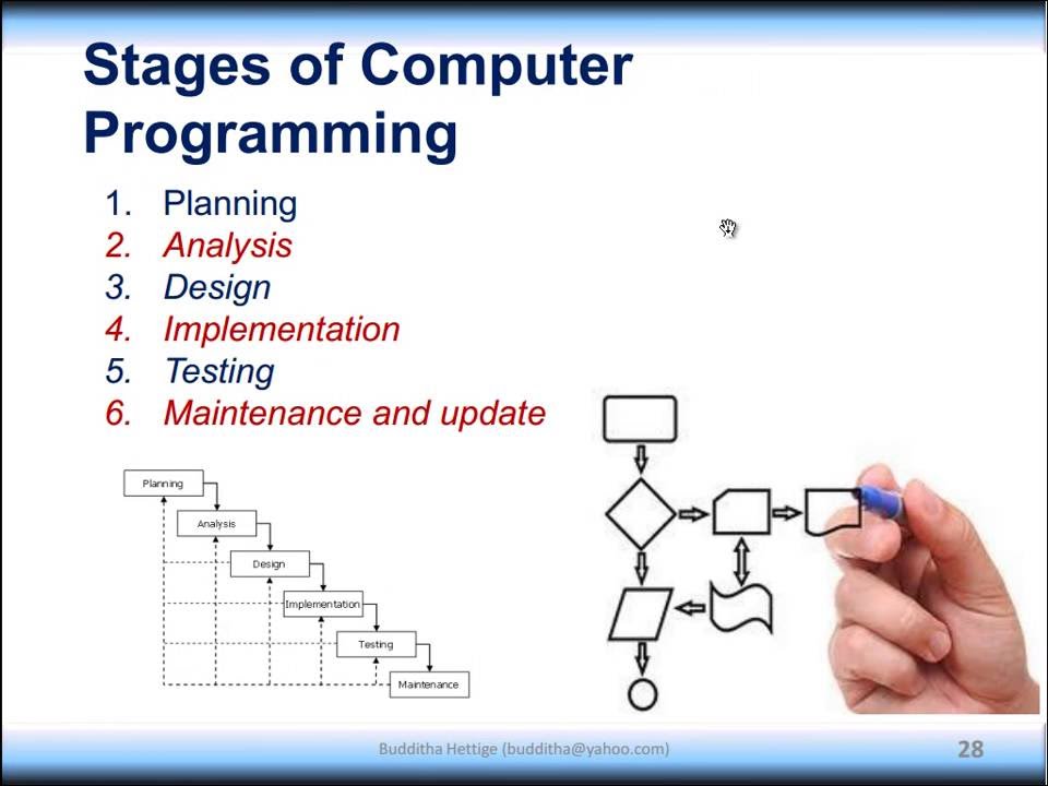 03 Steps to Computer Programming