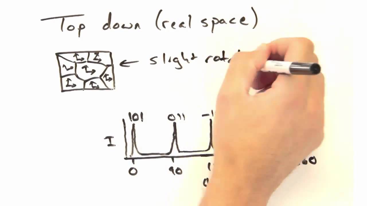 Solid State Physics in a Nutshell: Topic 4-4: Psi Scans