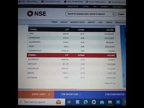 Top gainers and top losers in nifty 50 for 02.02.2024
