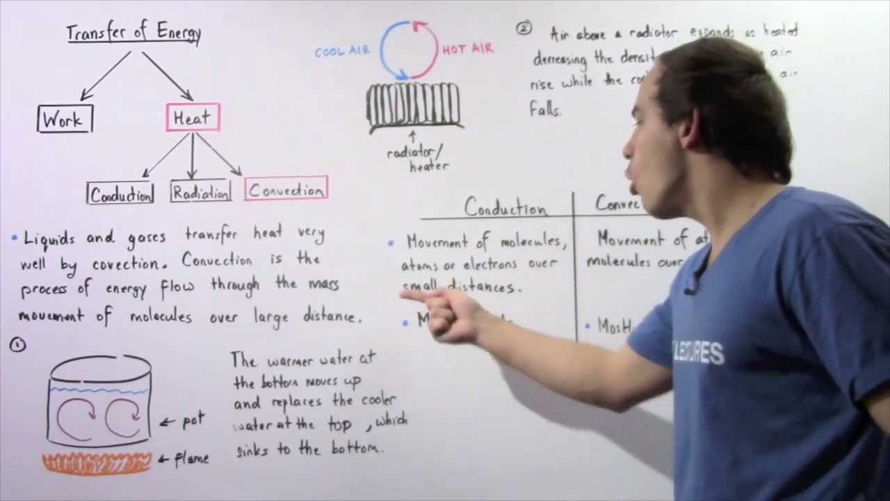 Thermal Convection