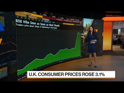 U.K. Consumer Prices Rose 3.1% in September