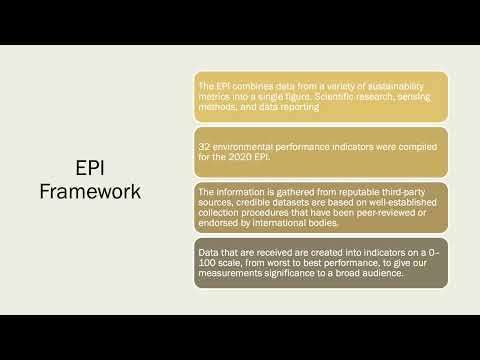Environmental Performance Index