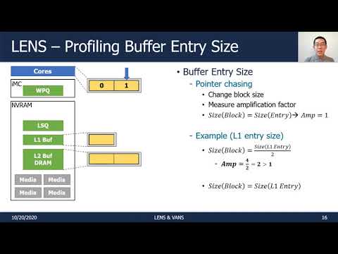 Characterizing and Modeling Non-Volatile Memory Systems