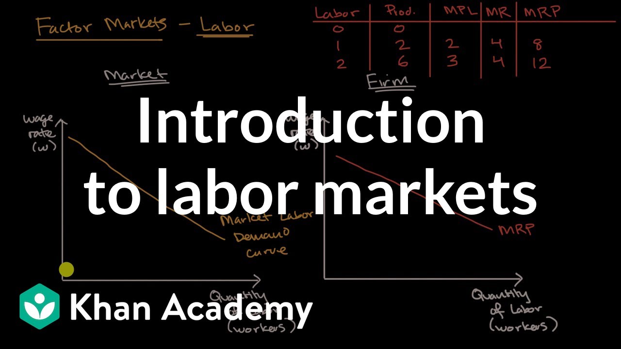 Introduction to labor markets | Microeconomics | Khan Academy