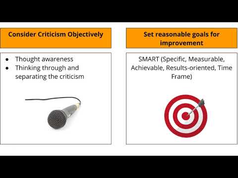 How to respond to your work performance review