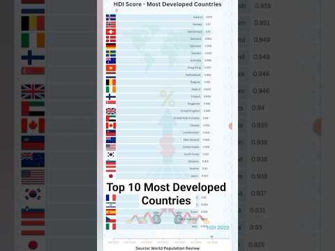 Top 10 Most Developed Countries in 2025 | Highest HDI Rankings 🌍 | 2019 to 2025 | #shorts
