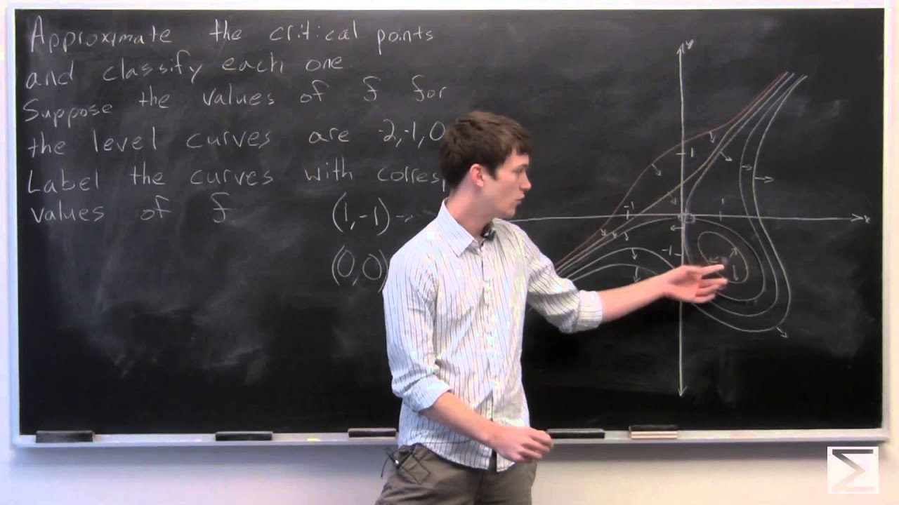 Worldwide Multivariable Calculus Ch 2.9 #17
