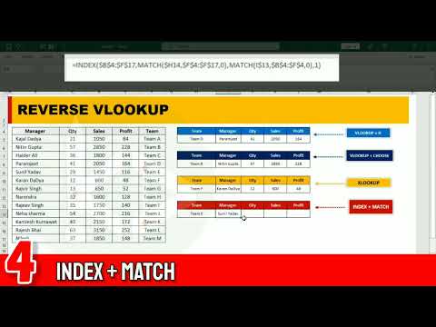 5 Reverse VLOOKUP Techniques in excel