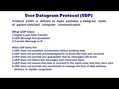 User Datagram Protocol UDP
