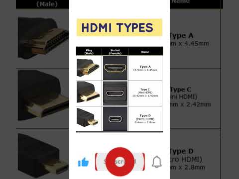 HDMI TYPES #akexperiment #pinout #electronic #HDMI #HDMIMINI #HDMIMICRO #hdmi2 #shorts