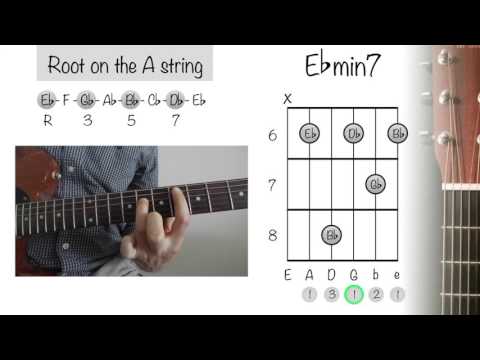 How To Play Guitar Chords: Eb Minor 7