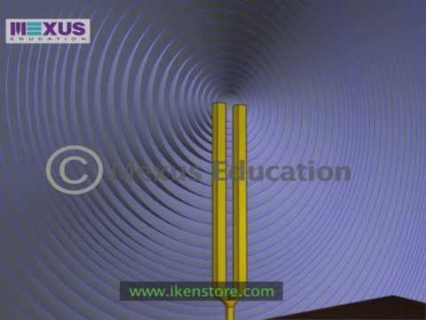 Production Of Sound - Mini Physics - Learn Physics