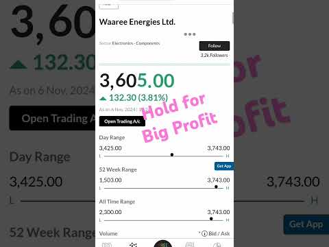 Waaree Energies Ltd share price on boom, Hold for big profit, targets are unbelievable trending