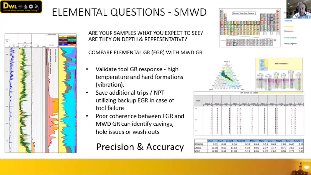 SPWLA TMYK: A.I Surface Measurement While Drilling