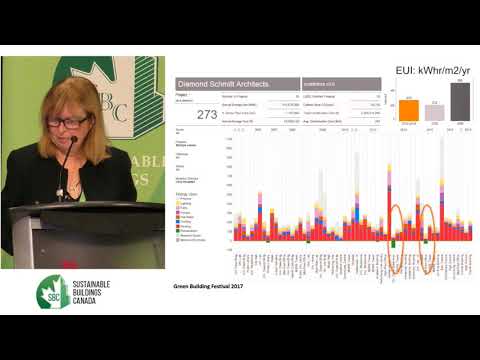 2017 Green Building Festival: Birgit Siber, DSAI & Mike Williams, RWDI "Preparing for Net Zero"