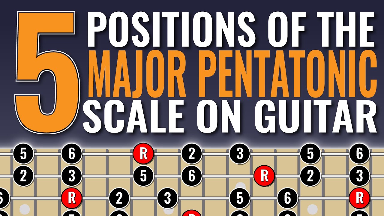 The five major pentatonic scale shapes on guitar